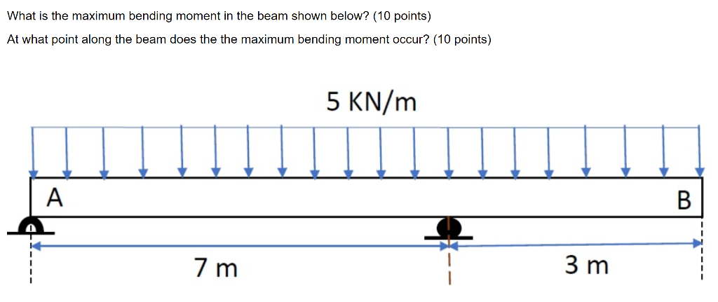Solved What is the maximum bending moment in the beam shown | Chegg.com