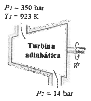 Solved 1 - A spring-piston system is shown in the figure. | Chegg.com