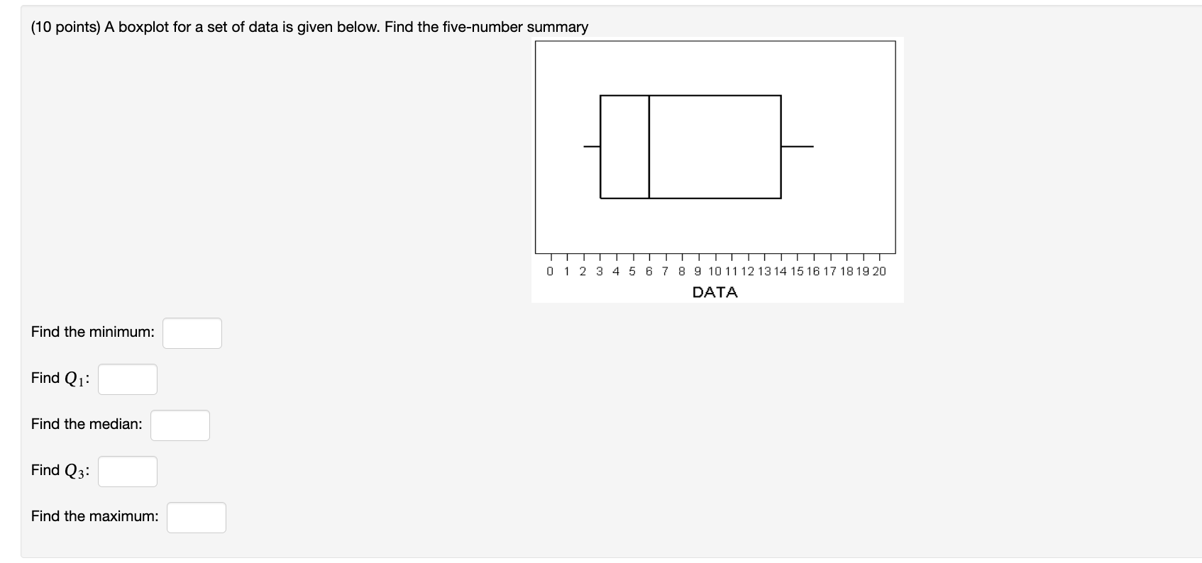 Solved (10 points) A boxplot for a set of data is given | Chegg.com