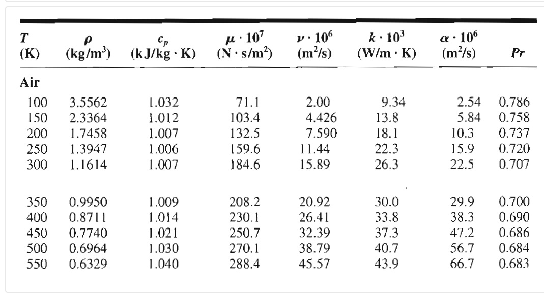 Solved A steam pipe, 12 m in length and 2,13 cm in diameter, | Chegg.com