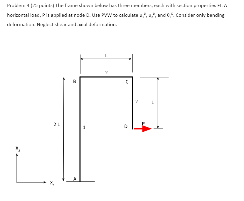 Solved Problem 4 ( 25 points) The frame shown below has | Chegg.com