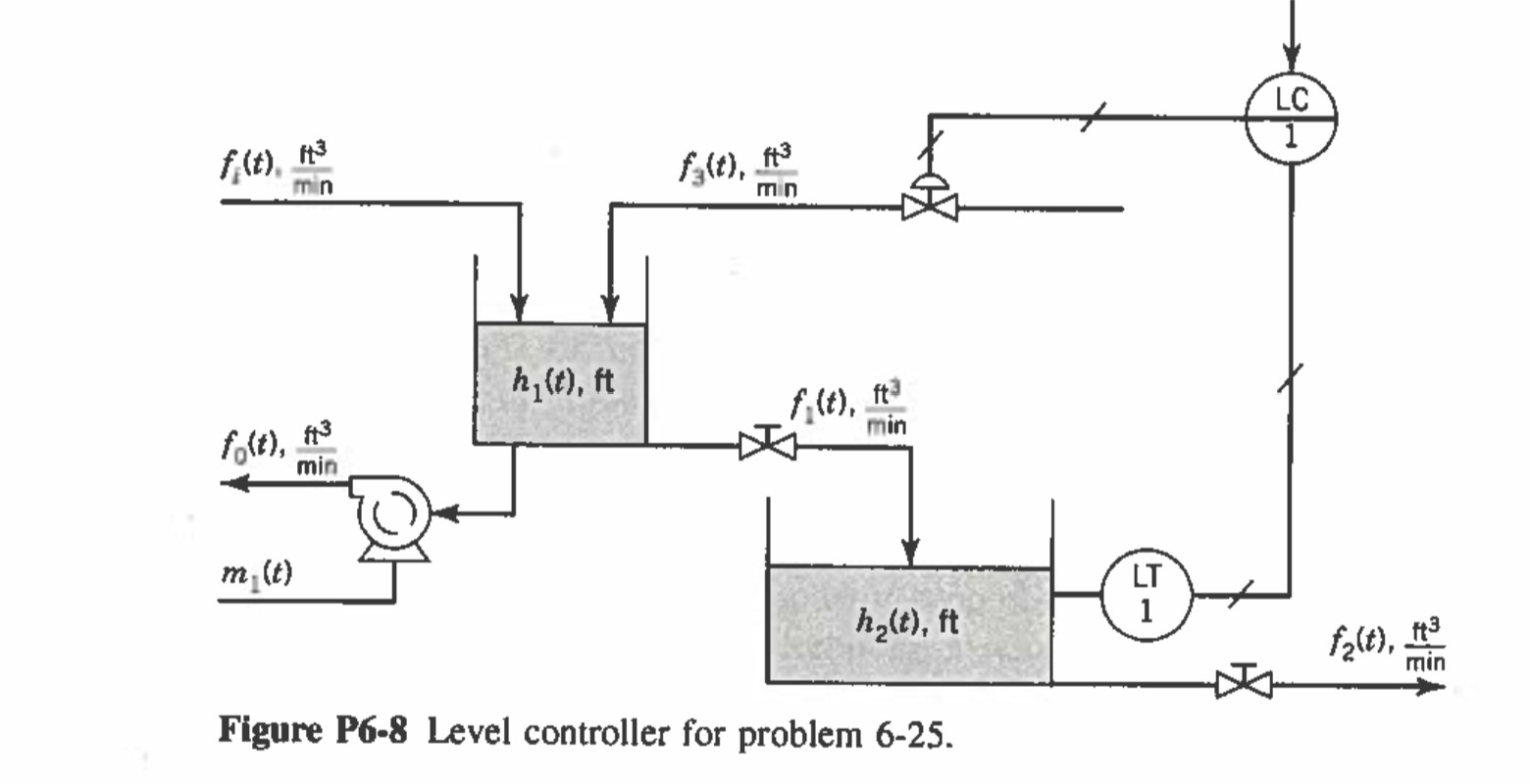 Consider the process shown in Fig. P6-8/ Assume the | Chegg.com