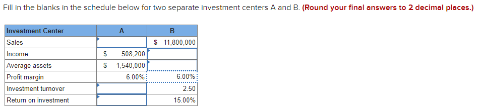 Solved Fill in the blanks in the schedule below for two | Chegg.com
