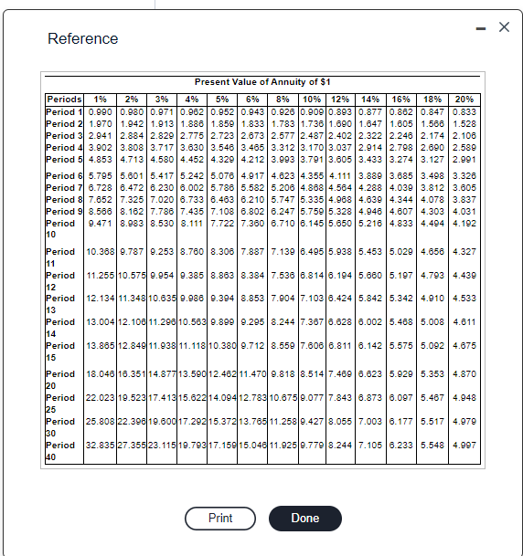 Solved Use the Present Value of $1 table to determine the | Chegg.com