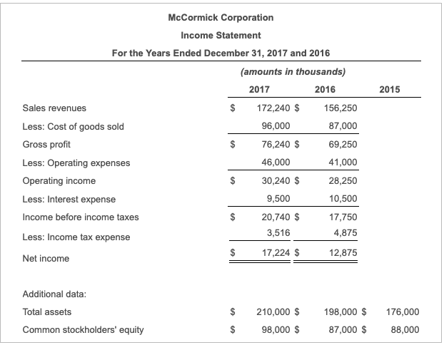 Solved Compute six ratios that measure McCormick | Chegg.com