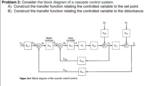 Solved Problem 2: Consider the block diagram of a cascade | Chegg.com