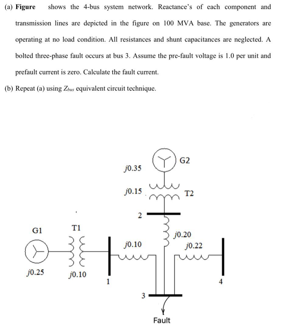 Solved (a) Figure shows the 4-bus system network. | Chegg.com
