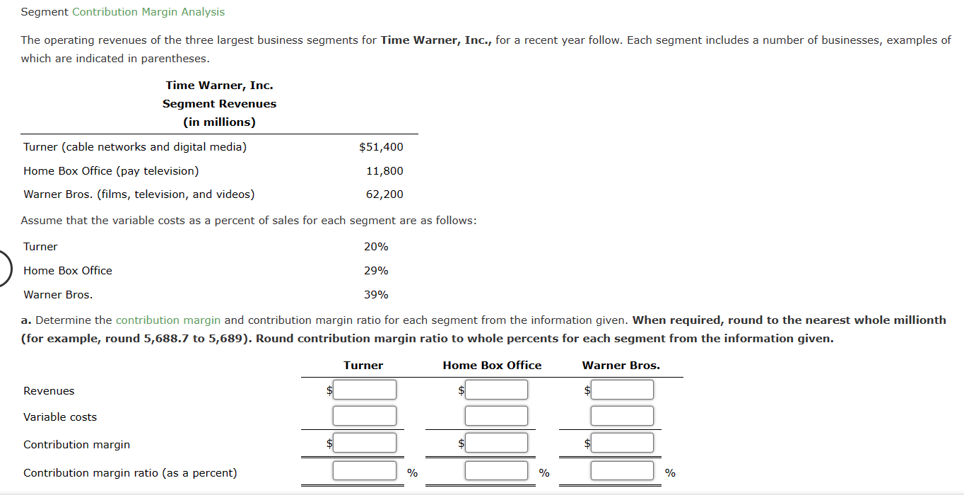 Solved Segment Contribution Margin Analysis The operating | Chegg.com