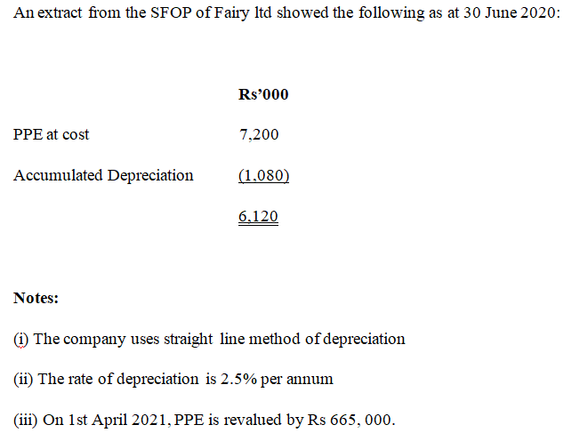 Solved An extract from the SFOP of Fairy ltd showed the | Chegg.com