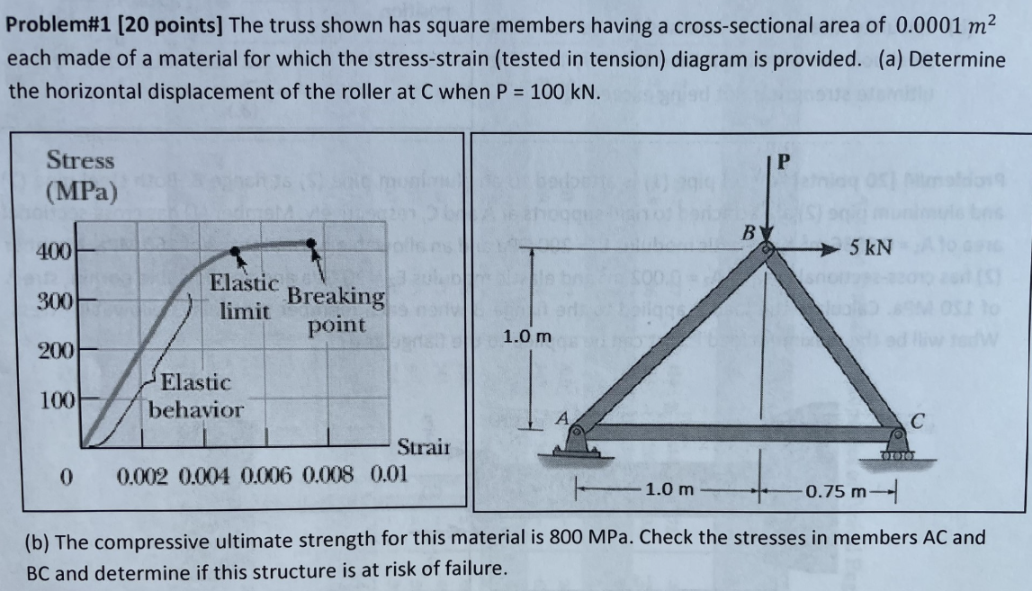 Solved Problem\#1 [20 points] The truss shown has square | Chegg.com