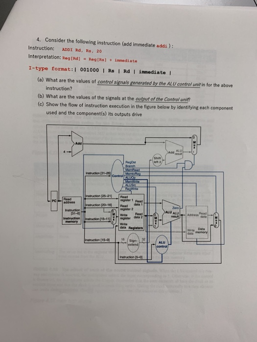 Solved 4. Consider the following instruction (add immediate | Chegg.com