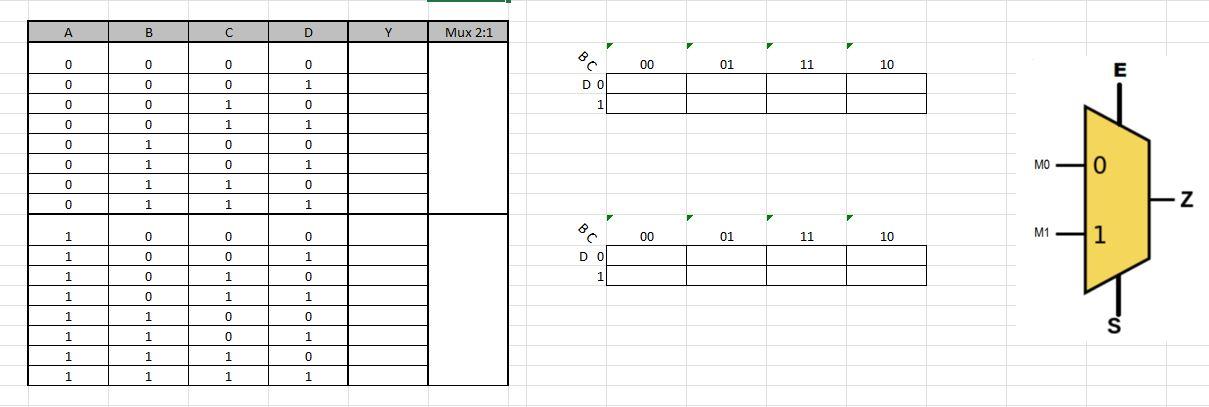 Solved fills the table of truth make the karnaugh map | Chegg.com