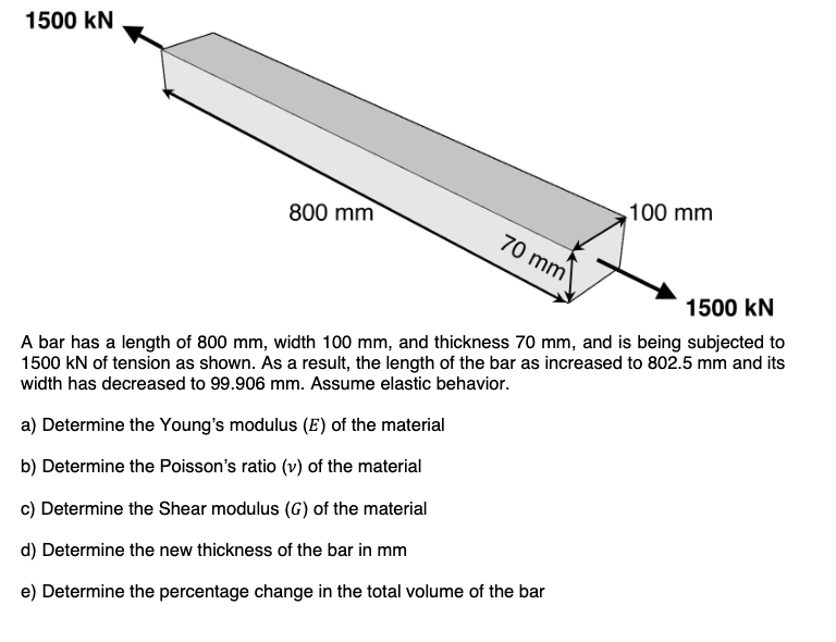 Solved A bar has a length of 800 mm, width 100 mm, and | Chegg.com