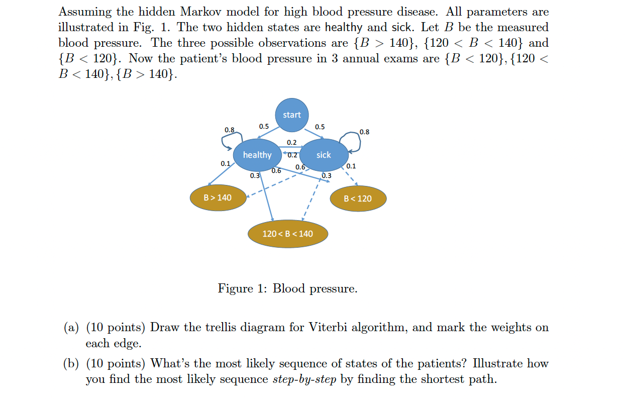 Solved Assuming the hidden Markov model for high blood | Chegg.com