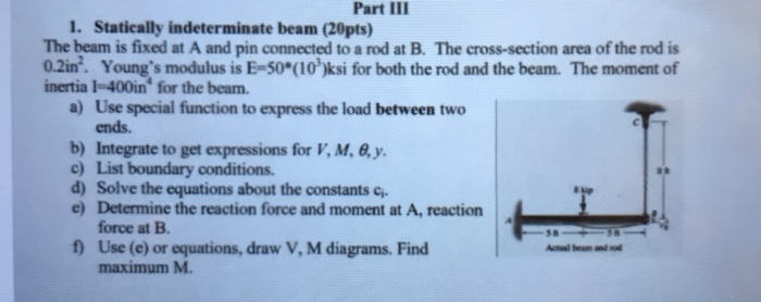 Solved Part II1 1. Statically indeterminate beam (20pts) The | Chegg.com