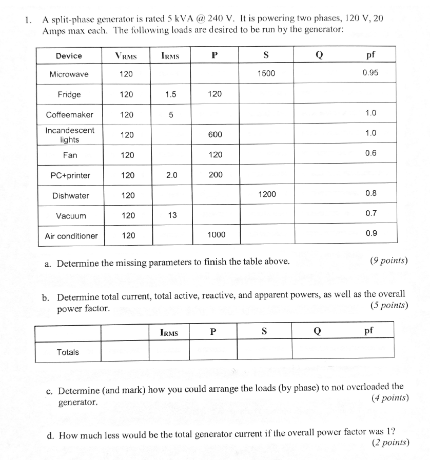 Solved 1. A split-phase generator is rated 5 kVA @ 240 V. It | Chegg.com