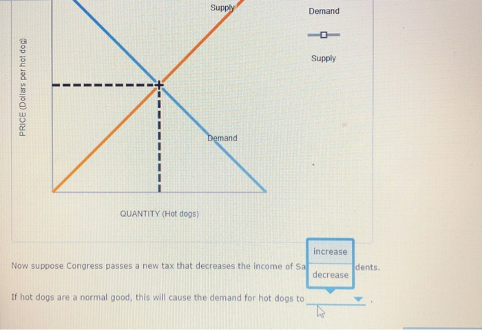 Solved 8. Shifts in supply or demand I The following graph | Chegg.com