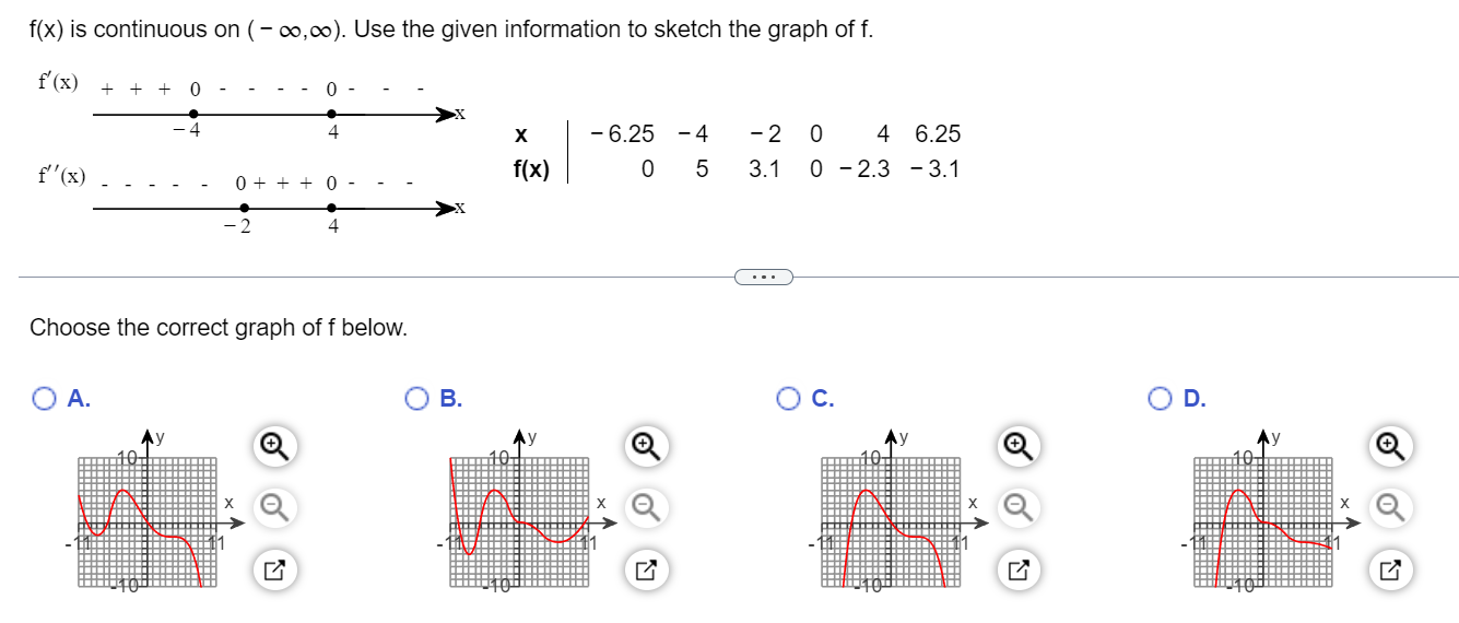 Solved f(x) is continuous on (−∞,∞). Use the given | Chegg.com