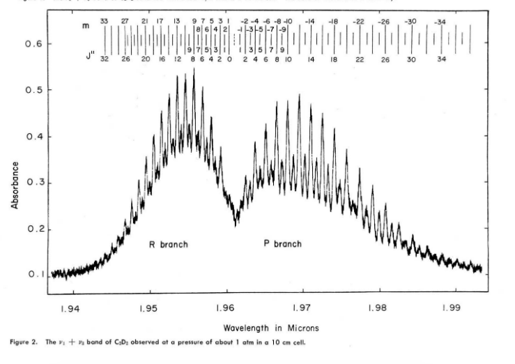Problem 1. Acetylene Rotational Vibrational Spectrum | Chegg.com
