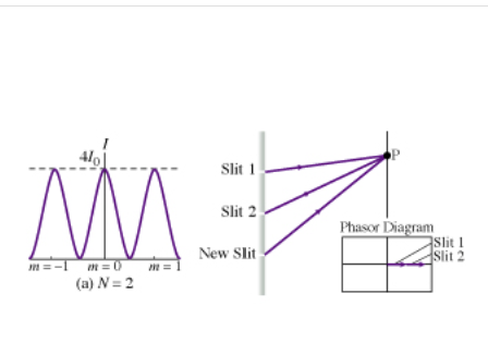 Solved Learning Goal: To understand multislit interference | Chegg.com