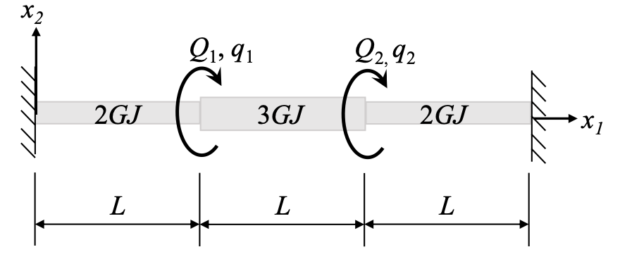 Solved A stepped circular shaft is subjected to the | Chegg.com