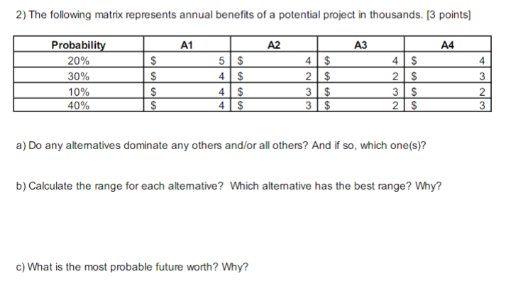 Solved 2) The following matrix represents annual benefits of | Chegg.com