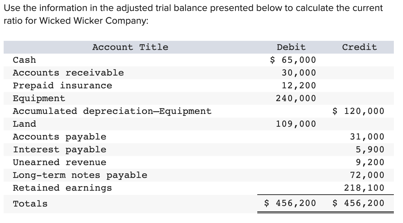 Solved Use the information in the adjusted trial balance | Chegg.com
