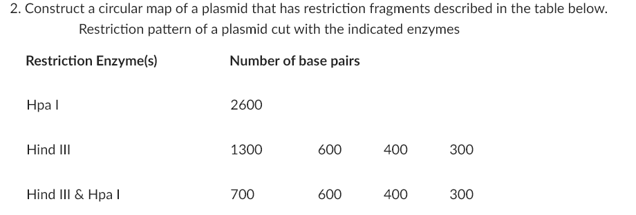 Solved 2. Construct a circular map of a plasmid that has | Chegg.com