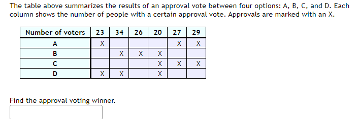 Solved The table above summarizes the results of an approval | Chegg.com