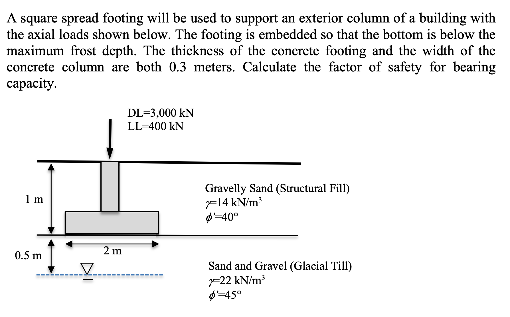 Solved A square spread footing will be used to support an | Chegg.com