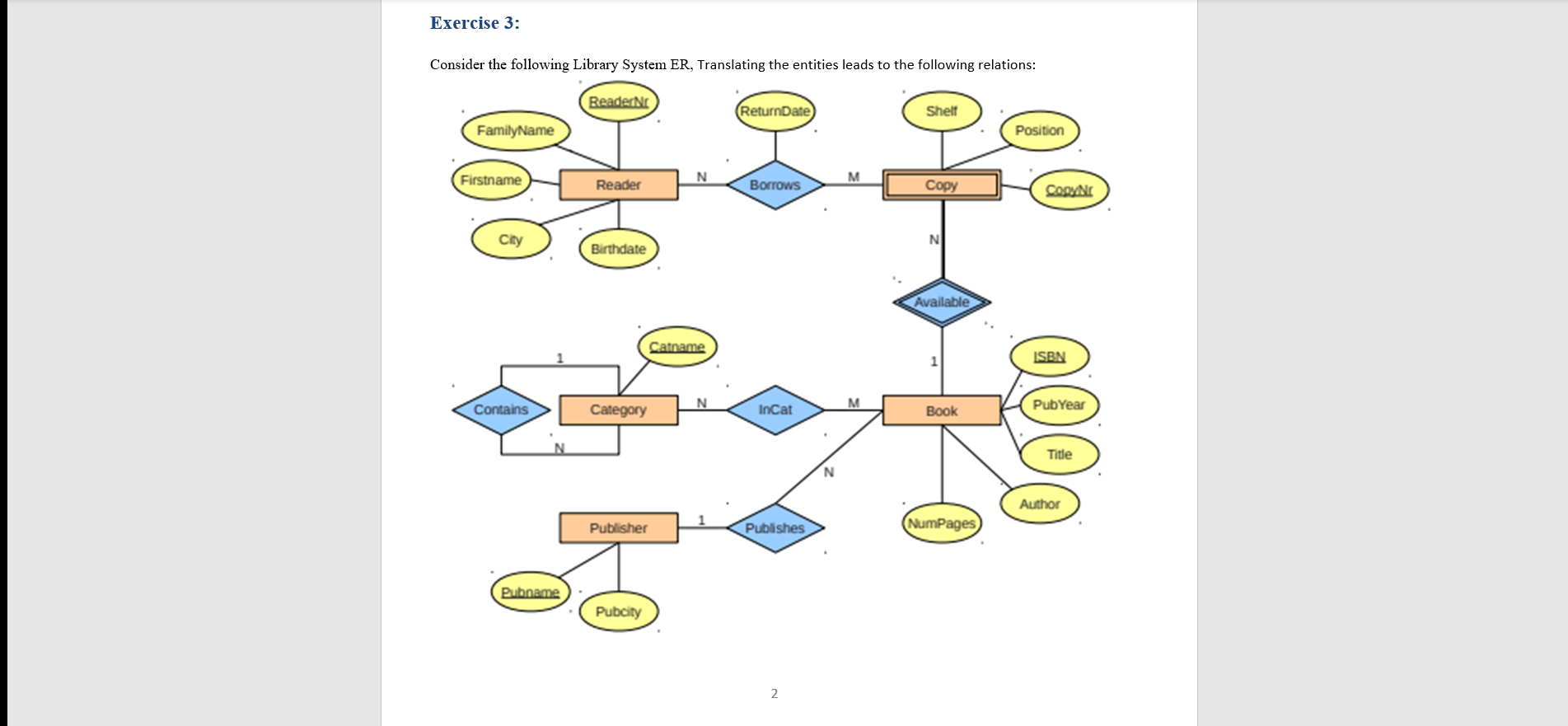 Solved Exercise 3: Consider the following Library System ER, | Chegg.com