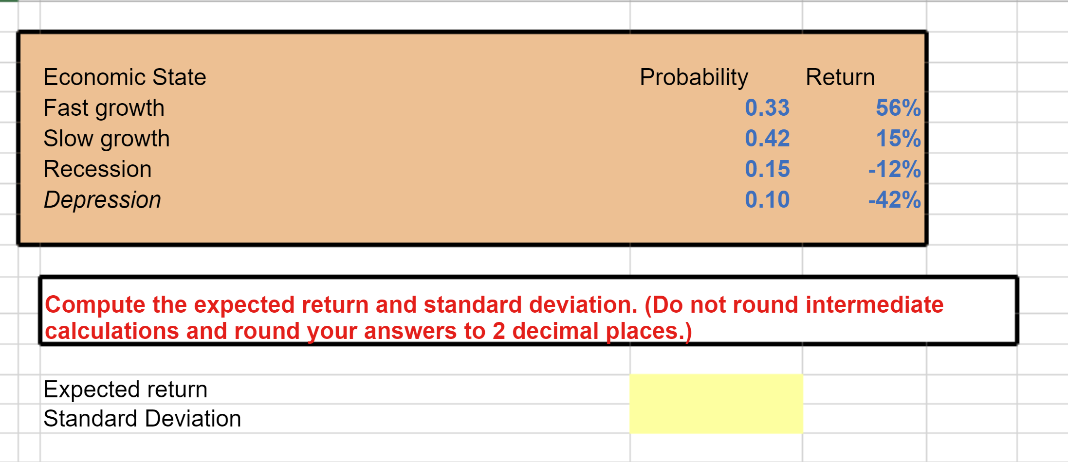 Solved Compute the expected return and standard deviation. | Chegg.com