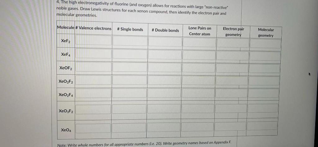 Solved 4. The high electronegativity of fluorine (and | Chegg.com