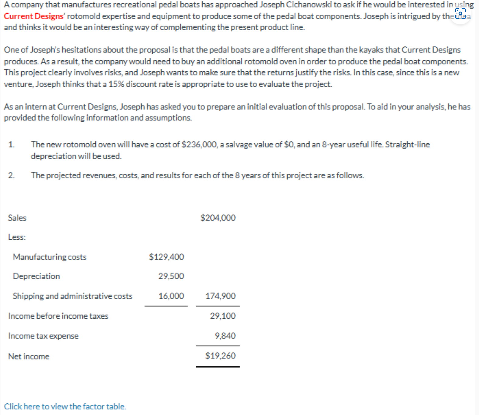 Solved A company that manufactures recreational pedal boats | Chegg.com