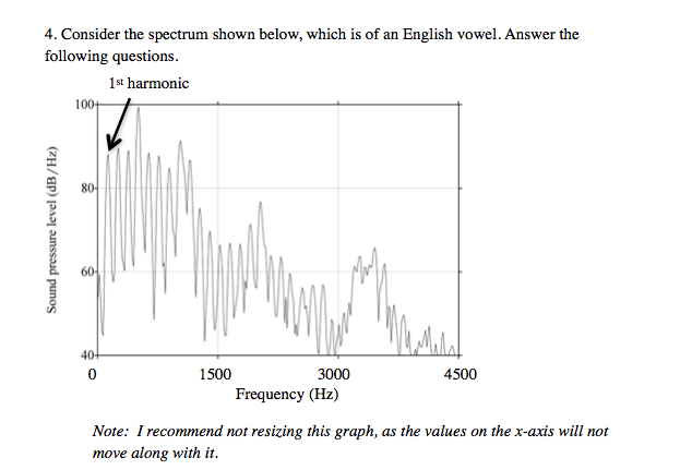 Solved 4. Consider the spectrum shown below, which is of an | Chegg.com