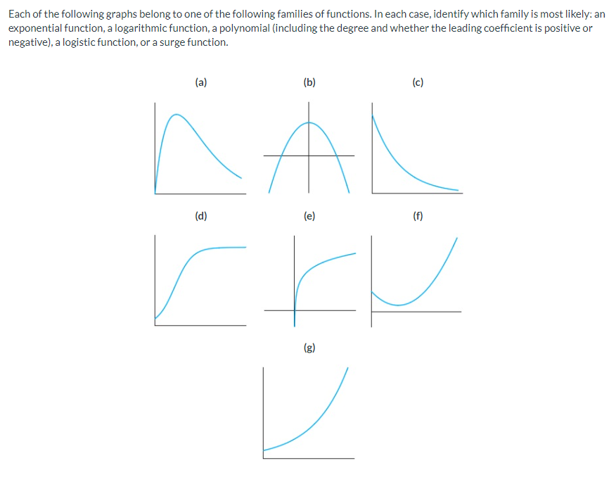 Solved Each of the following graphs belong to one of the | Chegg.com