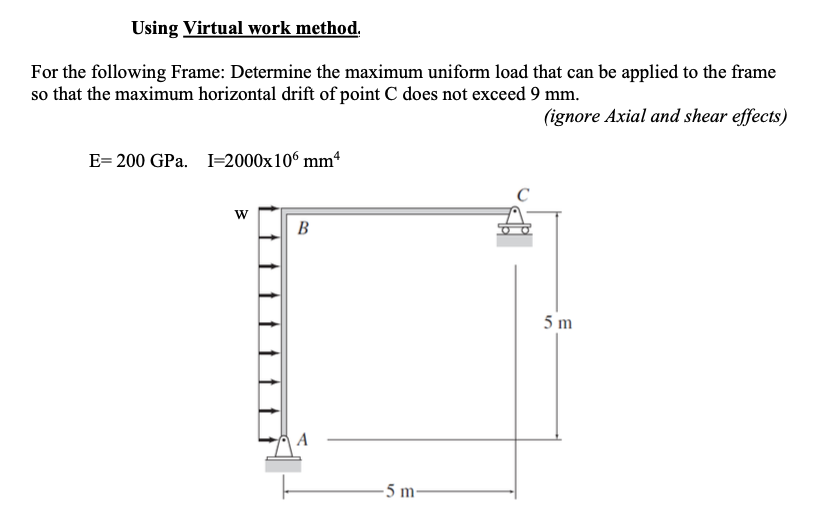 Solved Using Virtual work method. For the following Frame: | Chegg.com