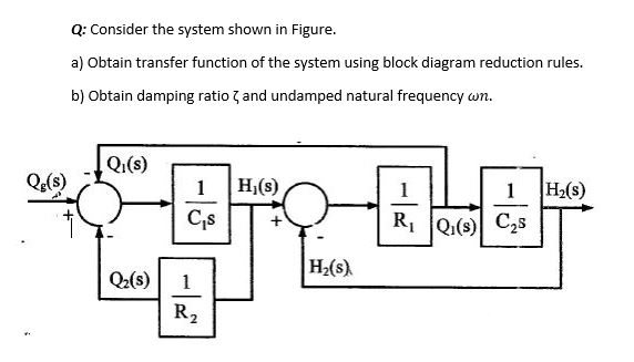 Solved Q: Consider the system shown in Figure. a) Obtain | Chegg.com
