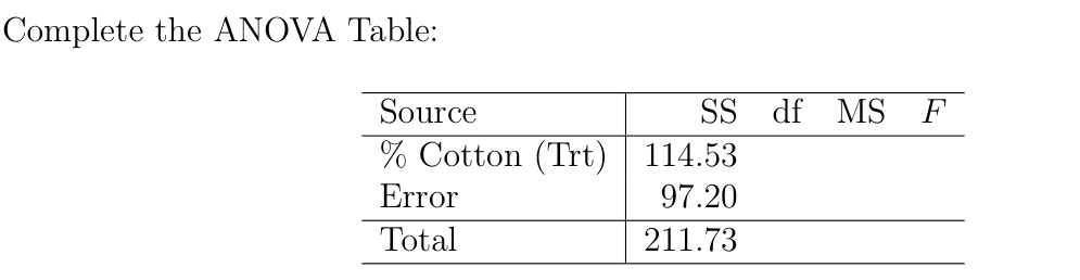 Solved You can calculate by hand or with R-code. a. Write | Chegg.com