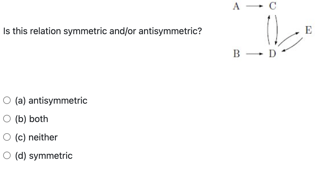 Solved Is this relation symmetric and/or antisymmetric? (a) | Chegg.com