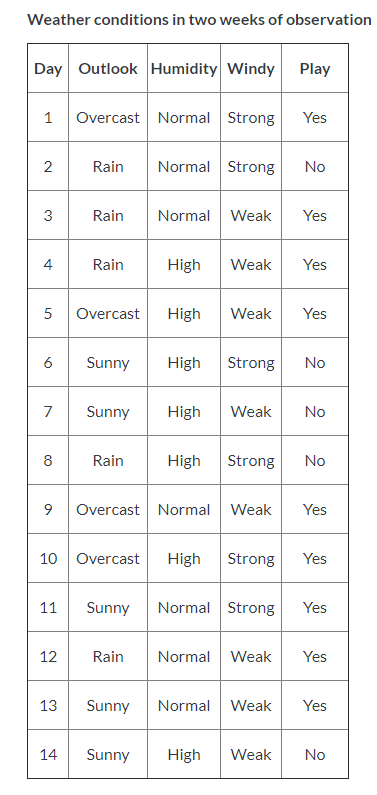 Solved For certain weather conditions, people would decide | Chegg.com