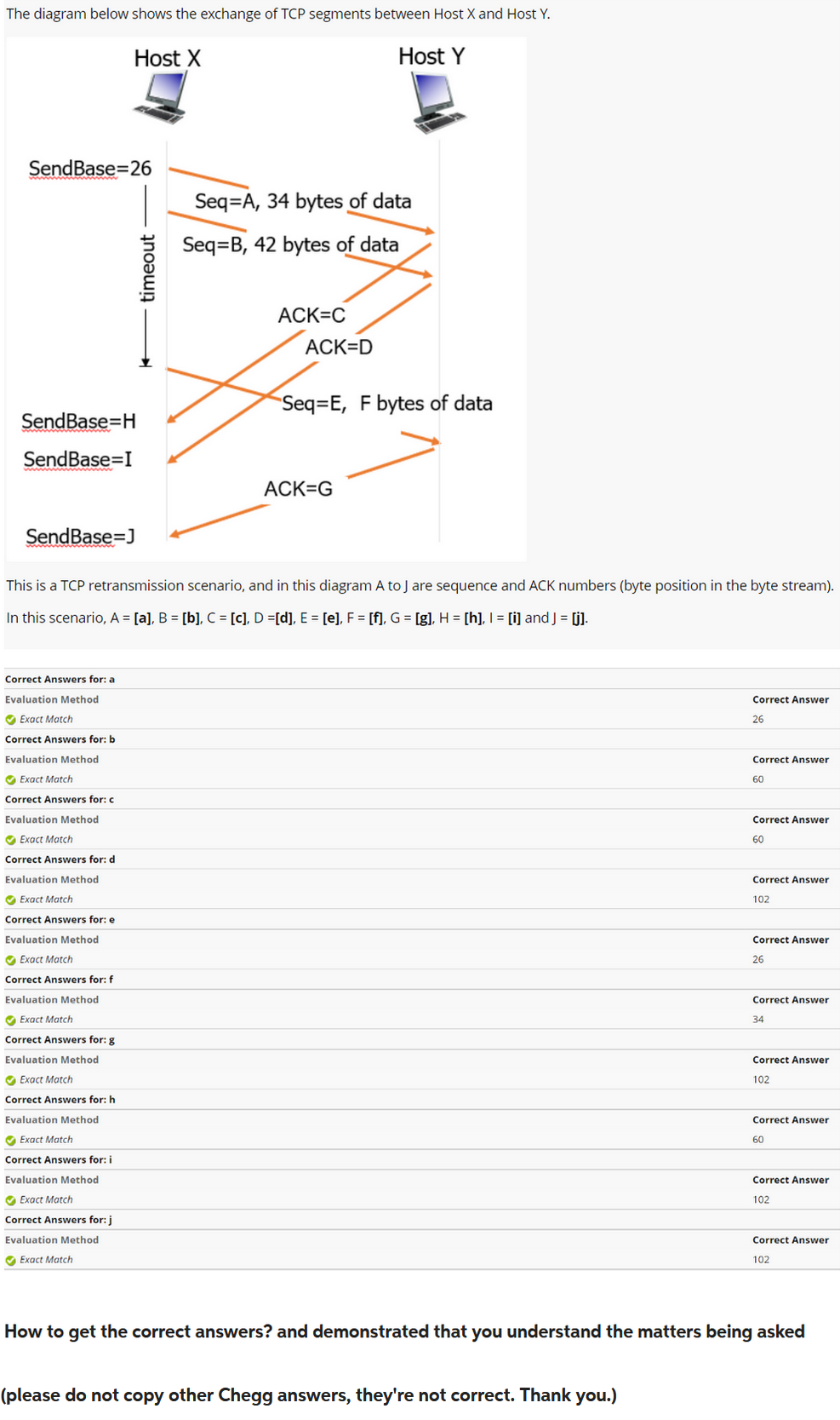 Solved The diagram below shows the exchange of TCP segments | Chegg.com