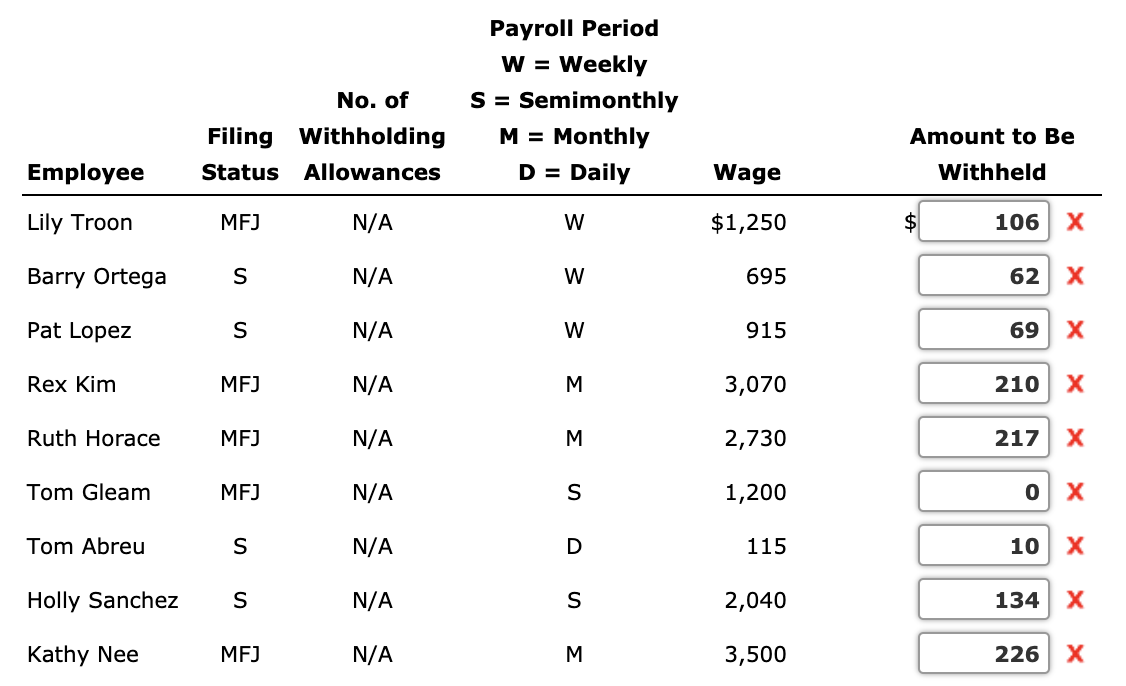 Ernesto Enterprises uses the wage-bracket method to | Chegg.com