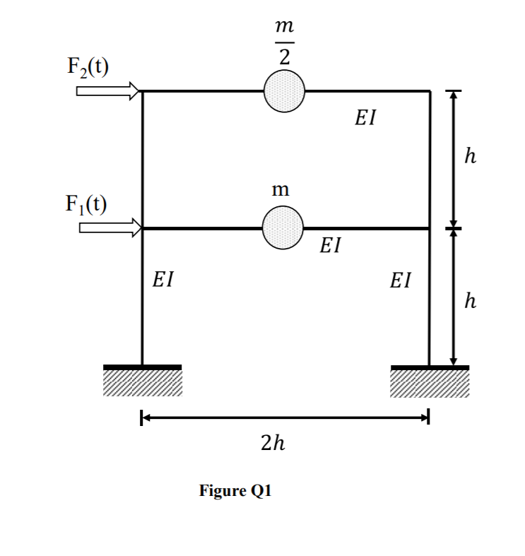 Solved A two-storey frame with flexural rigidity of EI and | Chegg.com