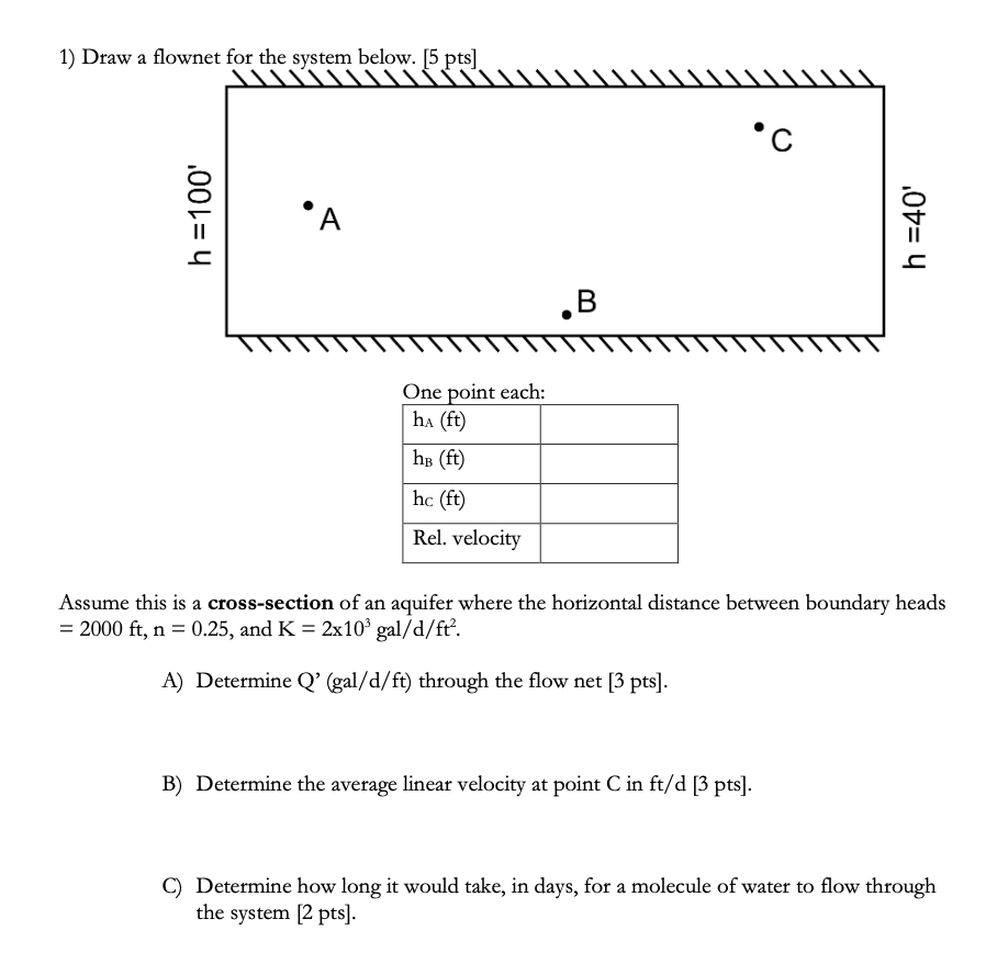 Solved Please explain how to find the head values at the | Chegg.com