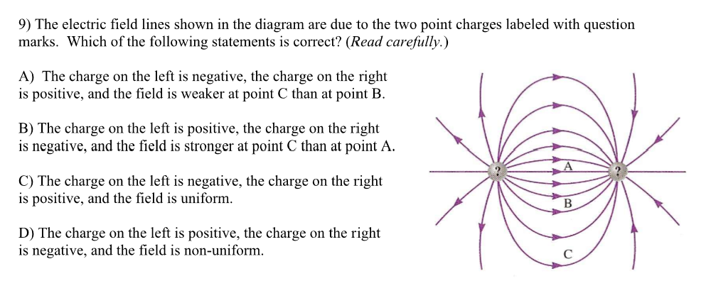 Solved 9) The electric field lines shown in the diagram are | Chegg.com
