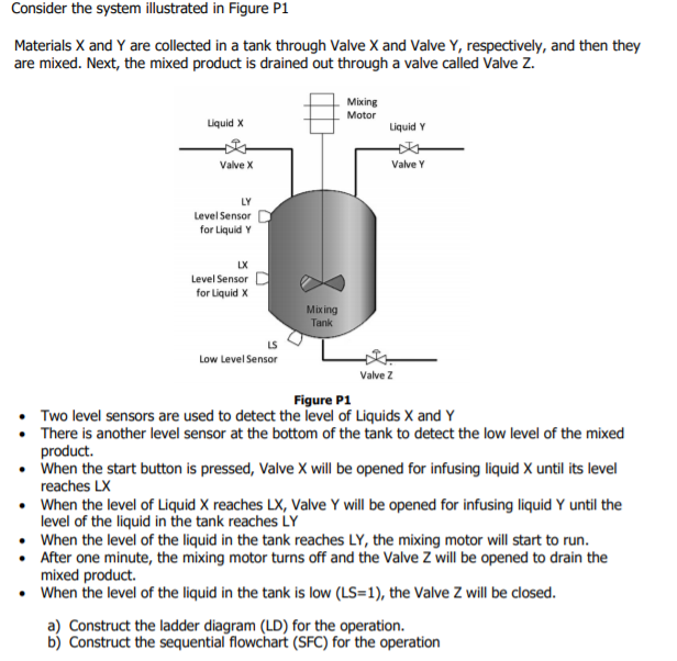 Solved Consider the system illustrated in Figure P1 | Chegg.com