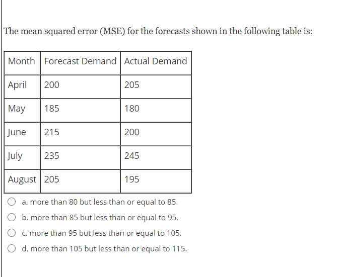 Solved The mean squared error (MSE) for the forecasts shown | Chegg.com