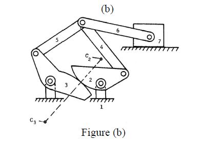 b) For the linkage in Figure (b), write LCEs | Chegg.com