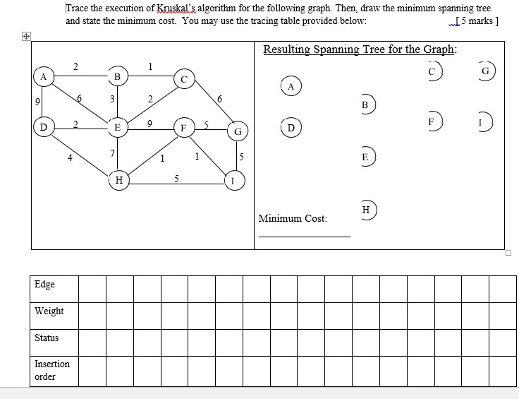 Solved Trace the execution of Kruskal's algorithm for the | Chegg.com